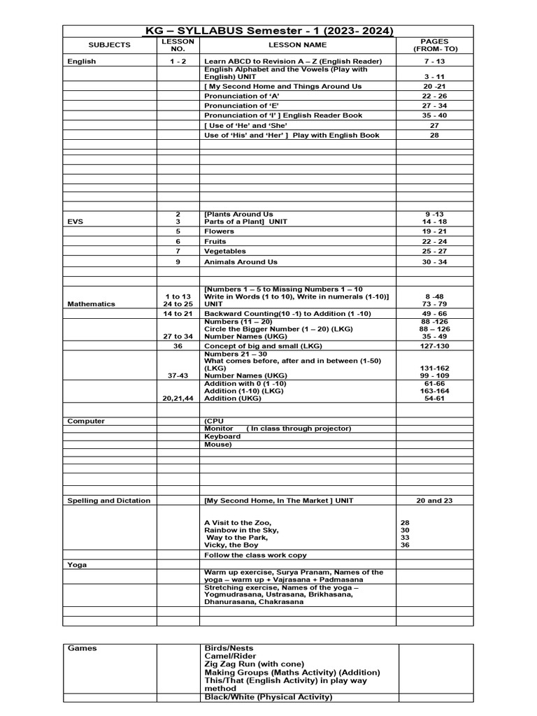 Syllabus 2023-24 Class-Kg | PDF | English Language | Linguistics