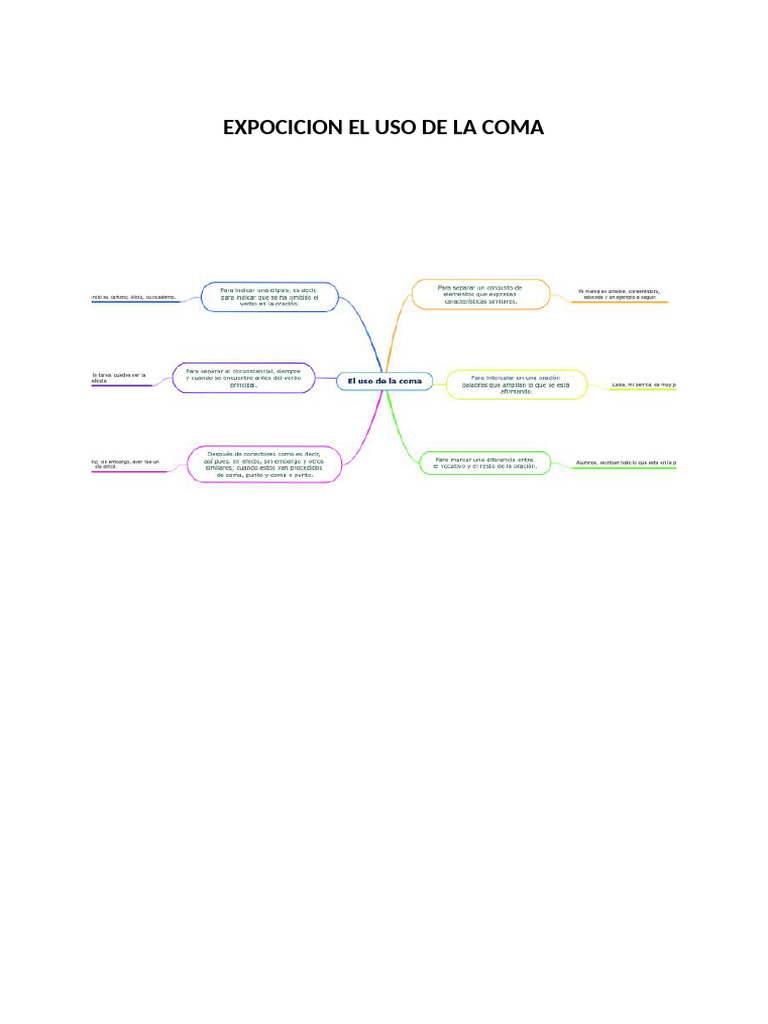 Expocicion El Uso de La Coma | PDF