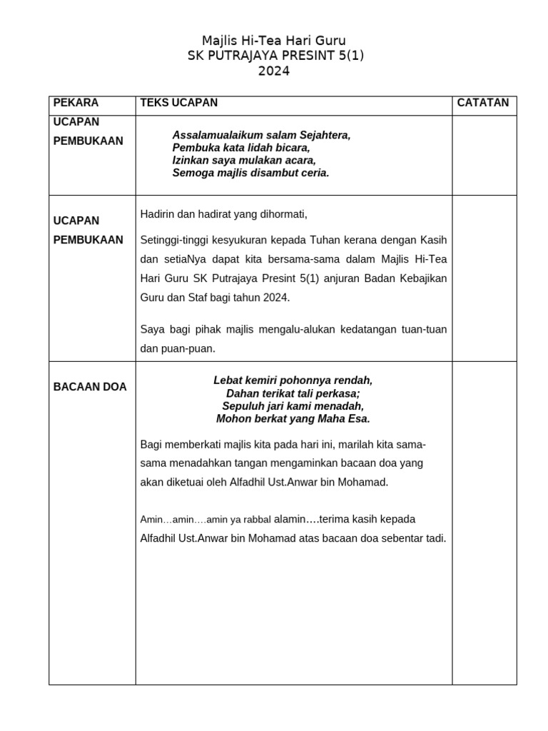 Teks MC Hi-Tea 2024 | PDF