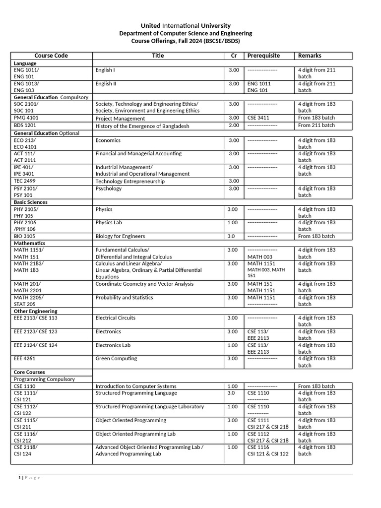 Offered Course List Fall 2024 Trimester | PDF | Mathematics | Computer ...