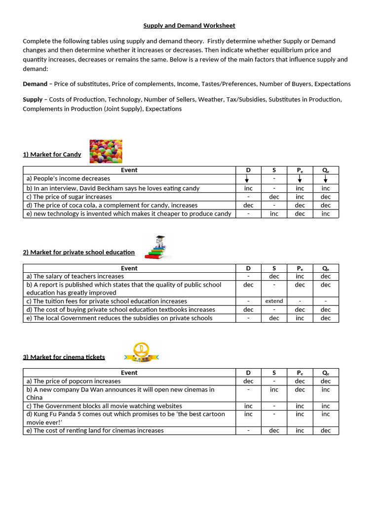 Supply and Demand Markets Worksheet | PDF | Demand | Supply And Demand