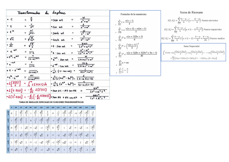 Transformadas de Laplace | PDF