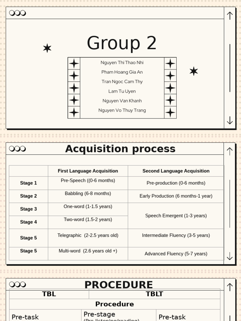 Language Acquisition Stages & Procedures | PDF | Language Arts & Discipline