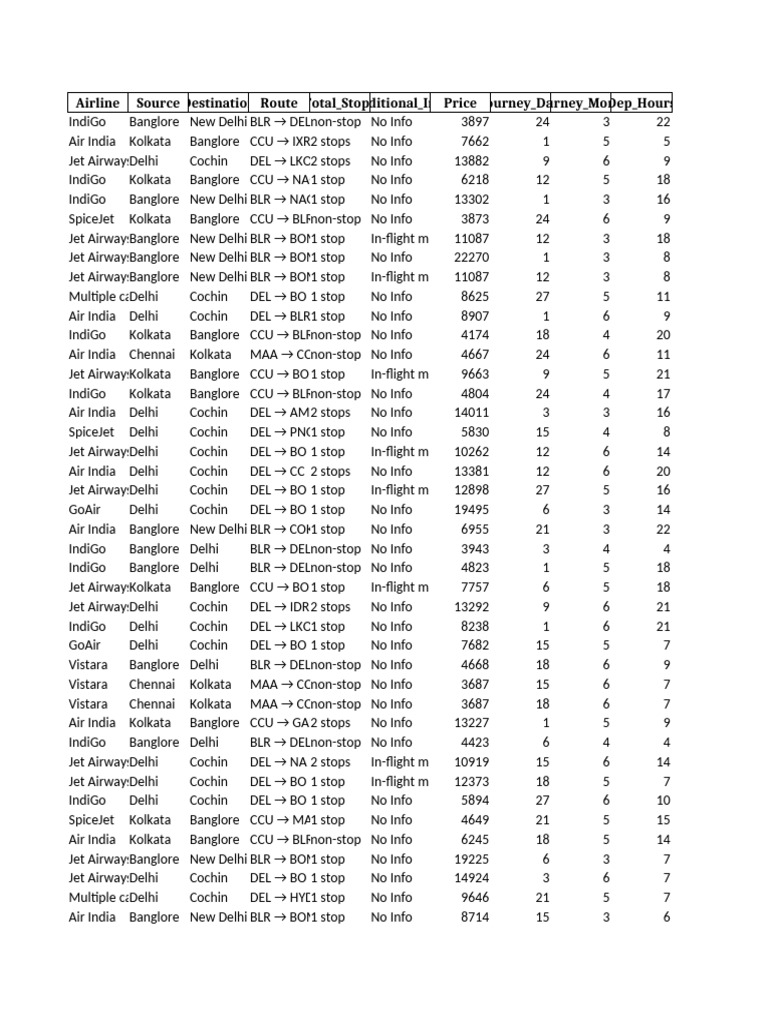 Clean Dataset Flight | PDF | Civil Aviation | Airlines