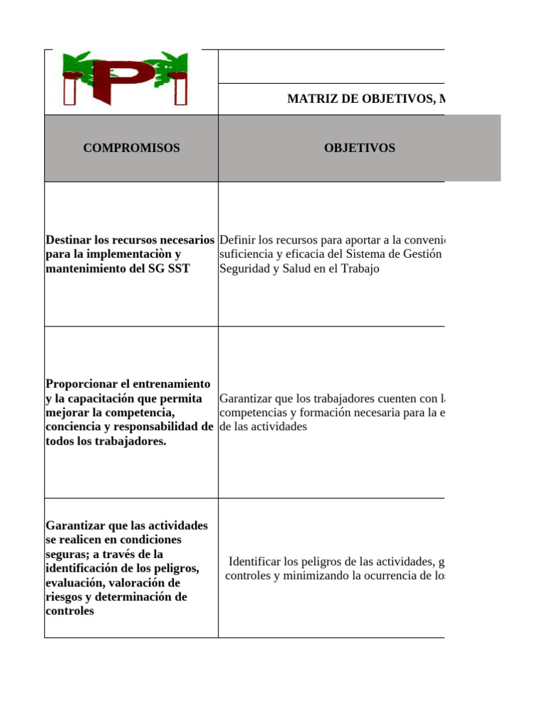 Mtz-sst-02. Matriz de Objetivos-metas -Indicadores Sg Sst | PDF ...