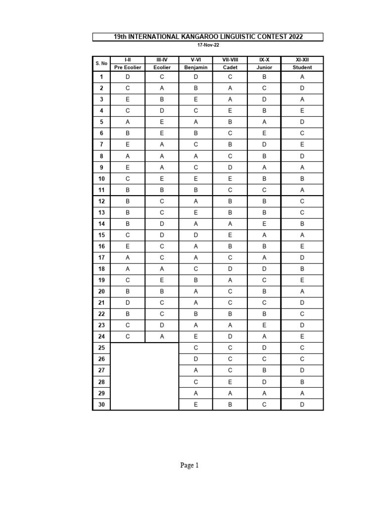 IKLC 2022 Answer Key and Past Papers | PDF