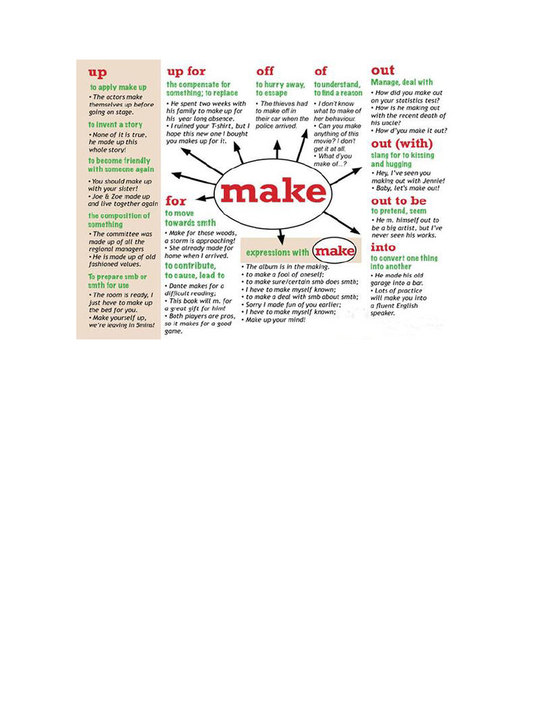 Phrasal Verbs Make | PDF