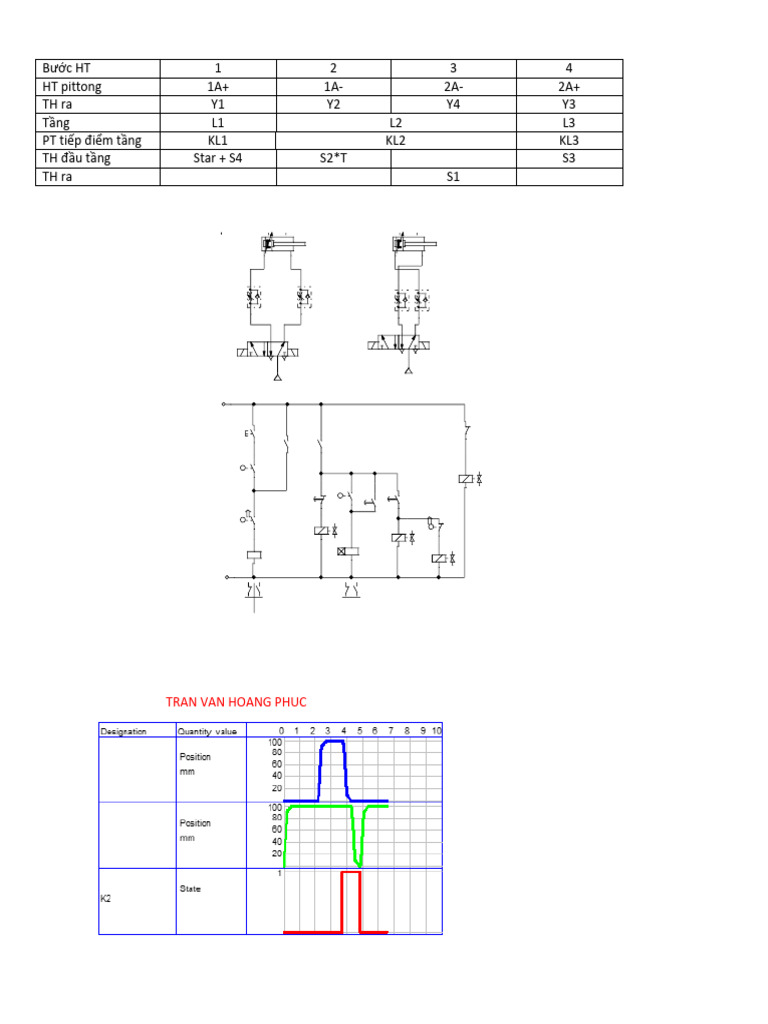 Tran Van Hoang Phuc - 22144378 | PDF