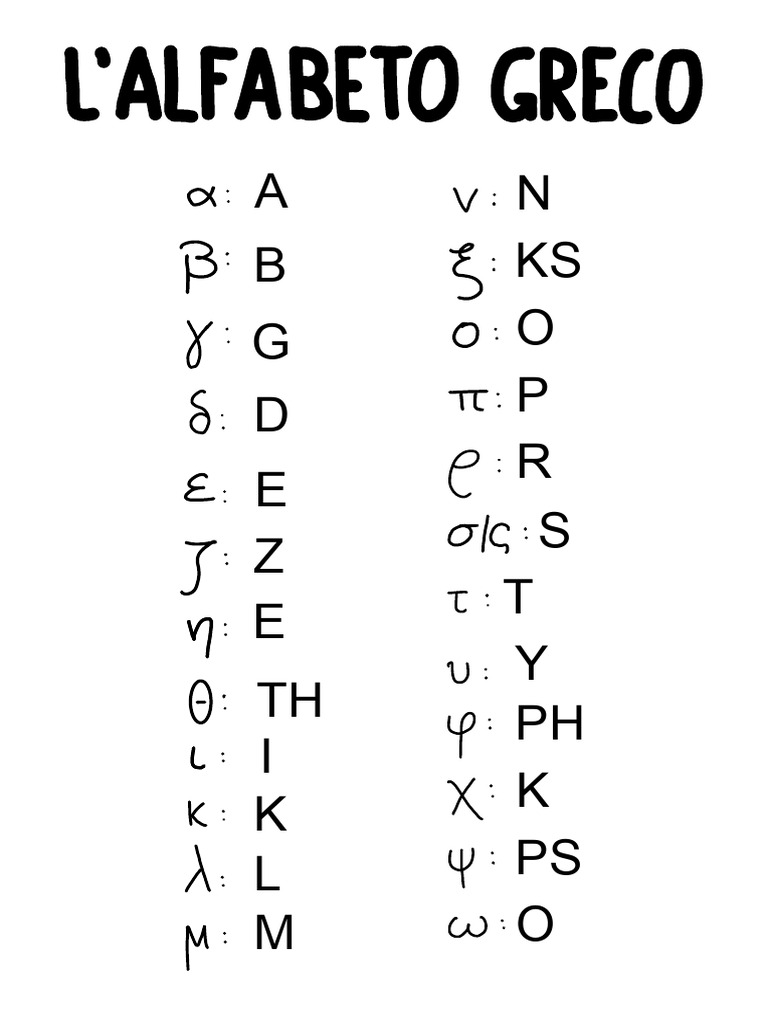 Alfabeto Greco | PDF