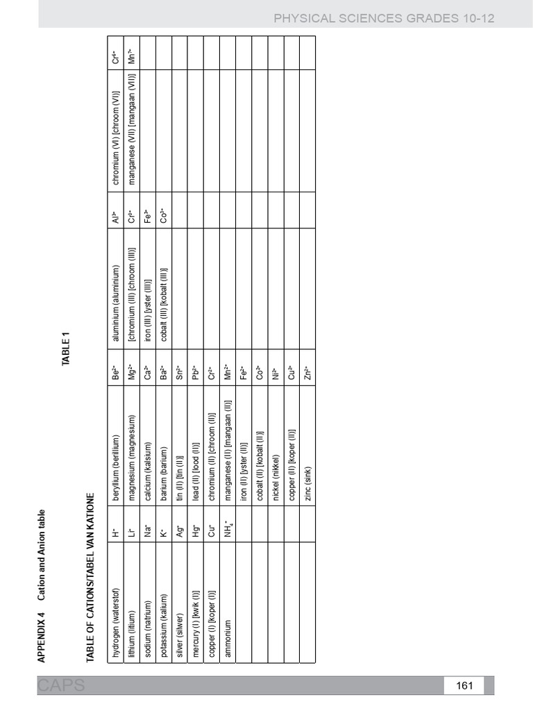 Cation and Anion Tables for Grades 10-12 | PDF | Sodium | Diet & Nutrition