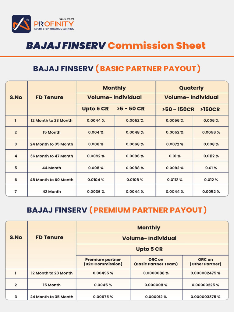 Bajaj Finserv | PDF
