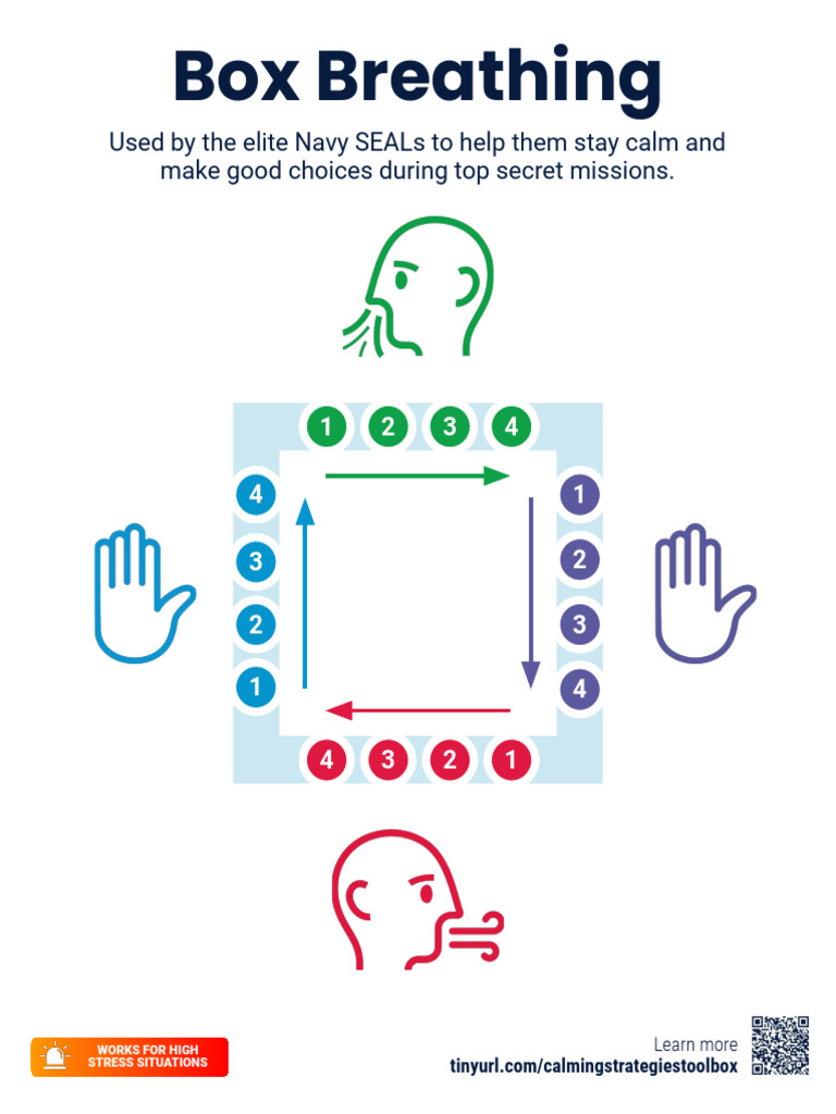 Calming Strategies Toolbox - Posters of Individual Strategies | PDF ...