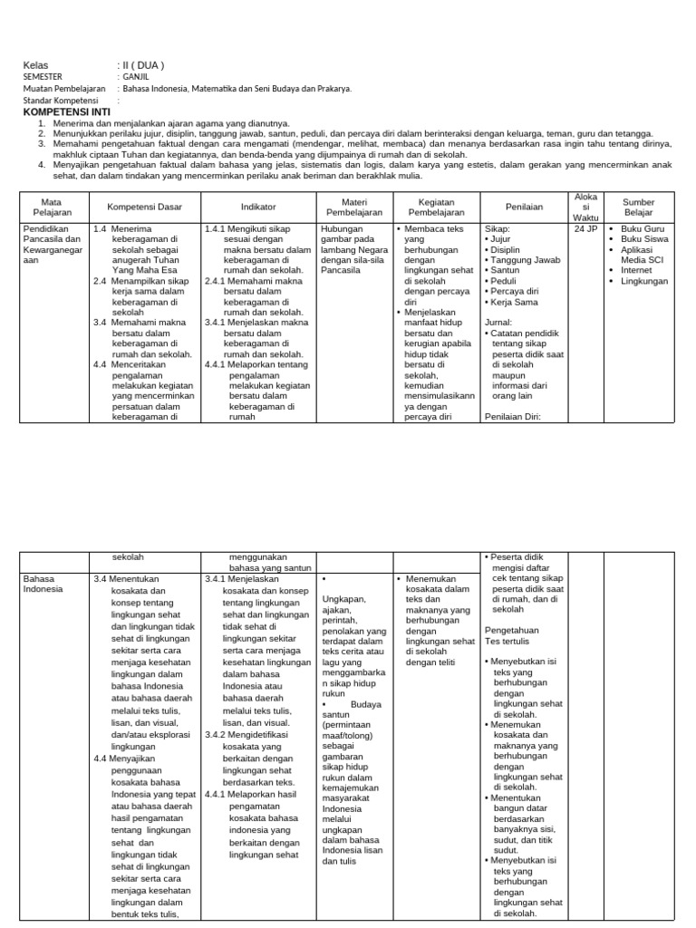 Silabus Pelatihan Dabo Fir | PDF | Kesehatan Holistik