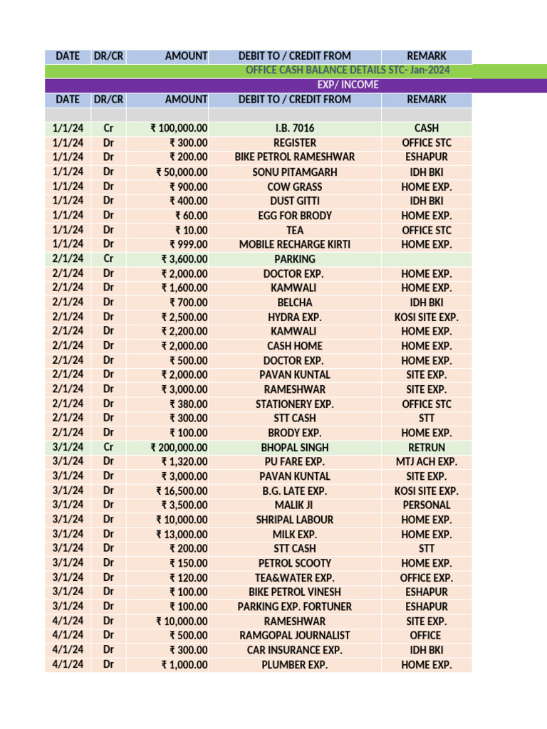 2024 Exp-Income | PDF | Debits And Credits | Accounting