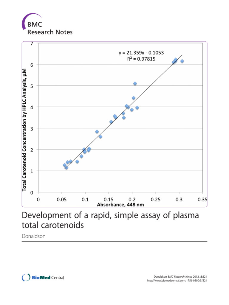 Development of A Rapid, Simple Assay of Plasma Total Carotenoids | PDF ...