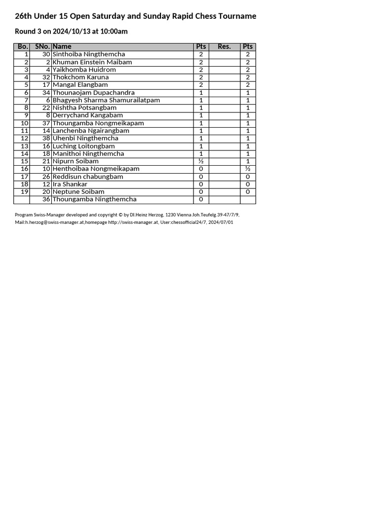 26th Under 15 Open Saturday and Sunday Rapid Chess Tournament 2024 - Pairings - Results - For ...