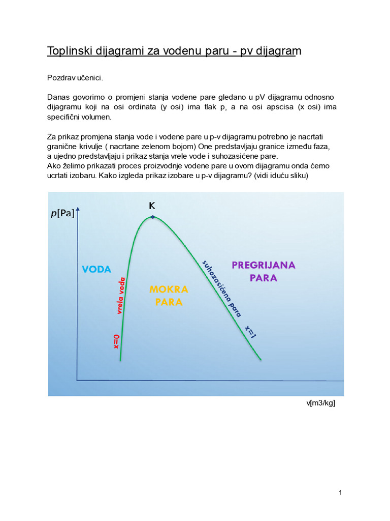 Toplinski dijagrami za vodenu paru - pv dijagram | PDF