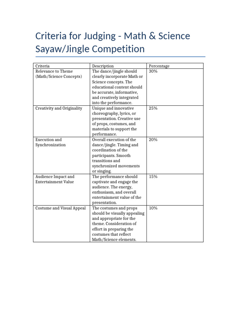 Criteria For Judging Math Science Sayaw Jingle | PDF