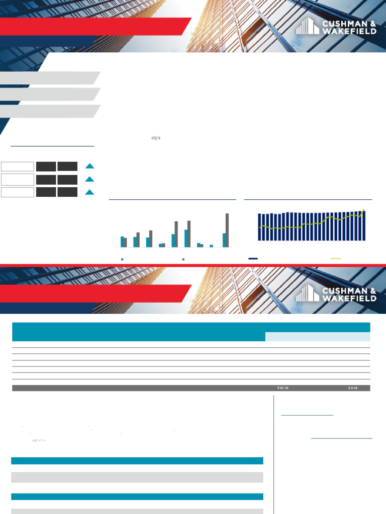India Chennai Office - q2 2024 | PDF | Economies