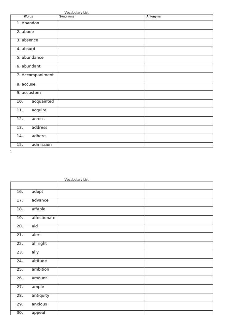 Vocabulary List Updated | PDF