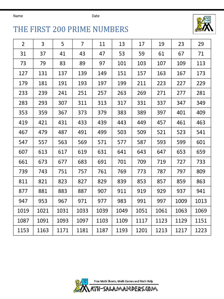 First 200 Prime Numbers | PDF