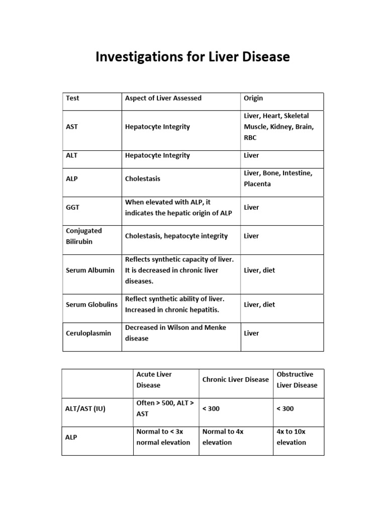 Scribd 003-001 Investigations in Liver Disease | PDF