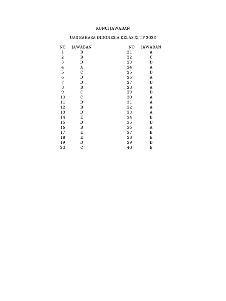 Kunci Jawaban Pas Kls Xi SMT Genap TP 2023 | PDF