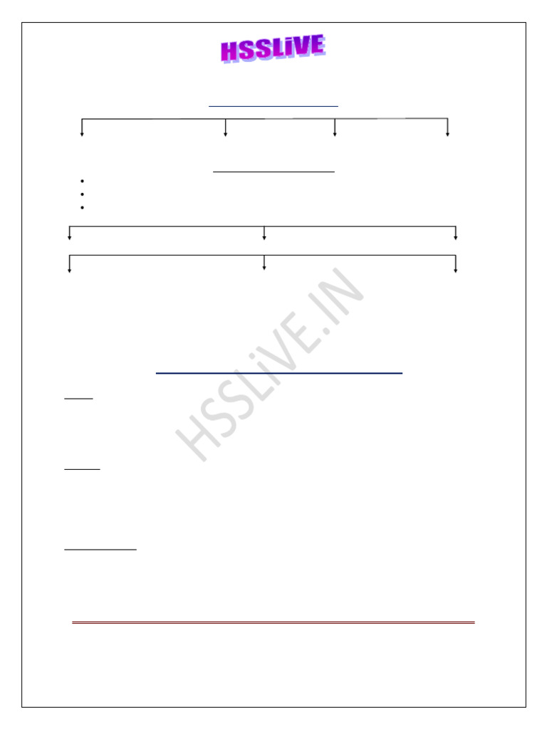 XII - Kerala - History - Theme 14 Note-1 - Hsslive - Sujith | PDF | Kerala