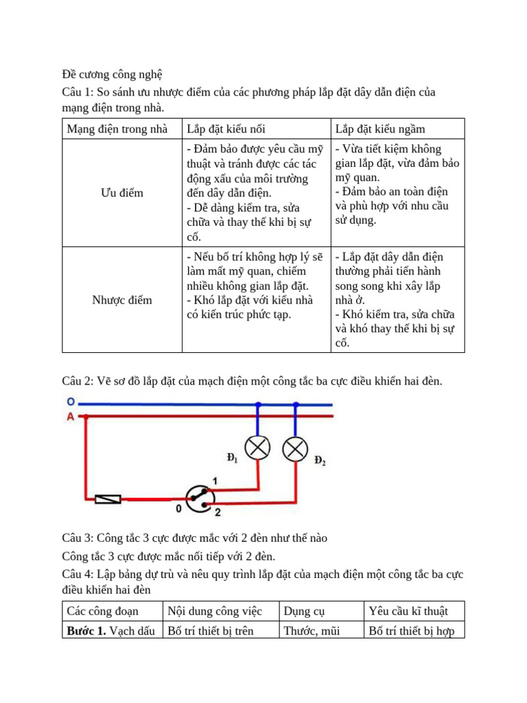 Đề Cương Công Nghệ 9 Cuối HKII | PDF