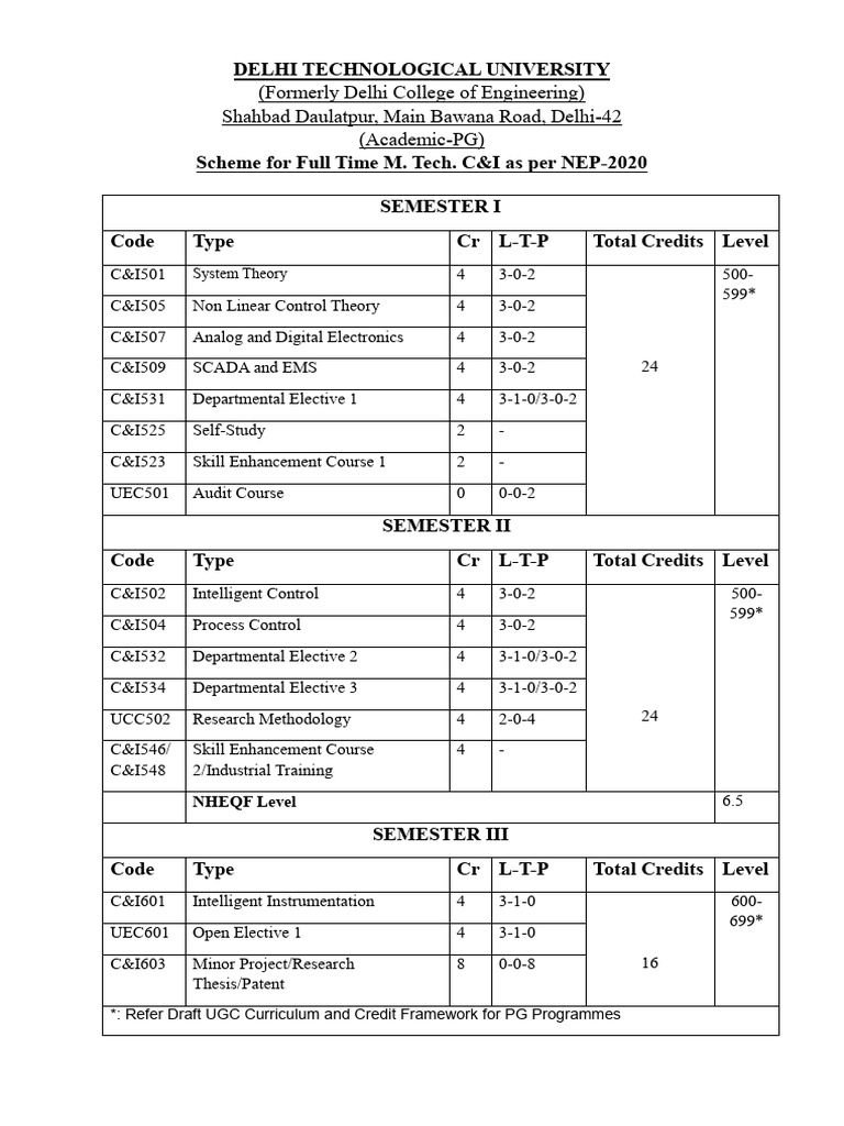 M.Tech. (Control and Instrumentation) Scheme & Syllabus NEP 2020 NEW 27 ...