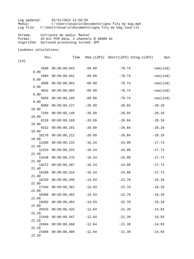Igna Fity My Bag - Loud | PDF | Sound Production Technology | Digital ...