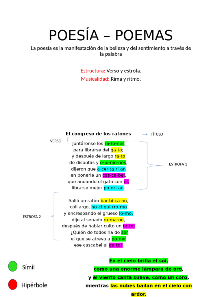Poesía: Estructura y Ejemplos | PDF