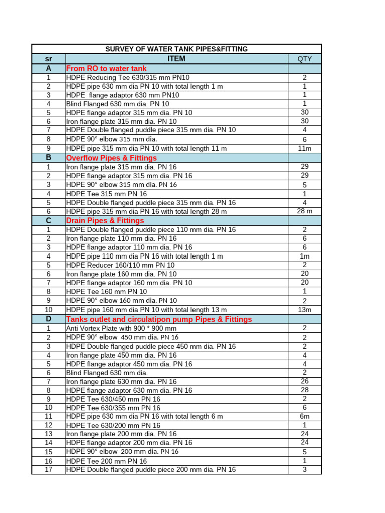 UDWT Survey of Pipes and Fittings | PDF | Building Materials ...