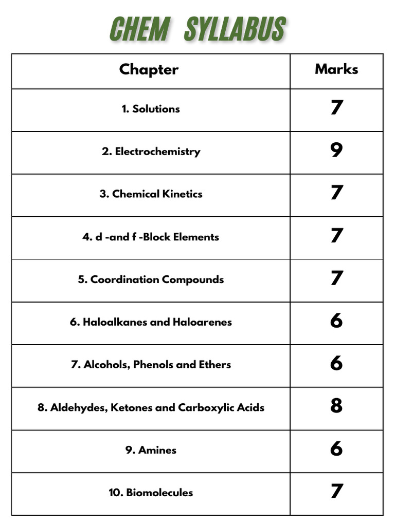 Chem 2 | PDF