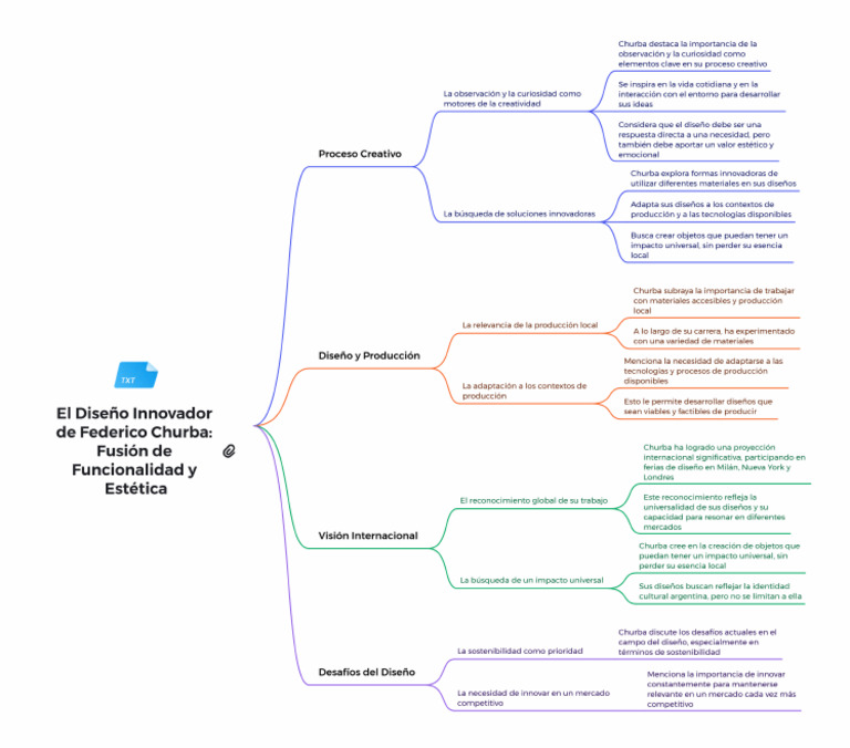 El Diseño Innovador de Federico Churba_ Fusión de Funcionalidad y ...
