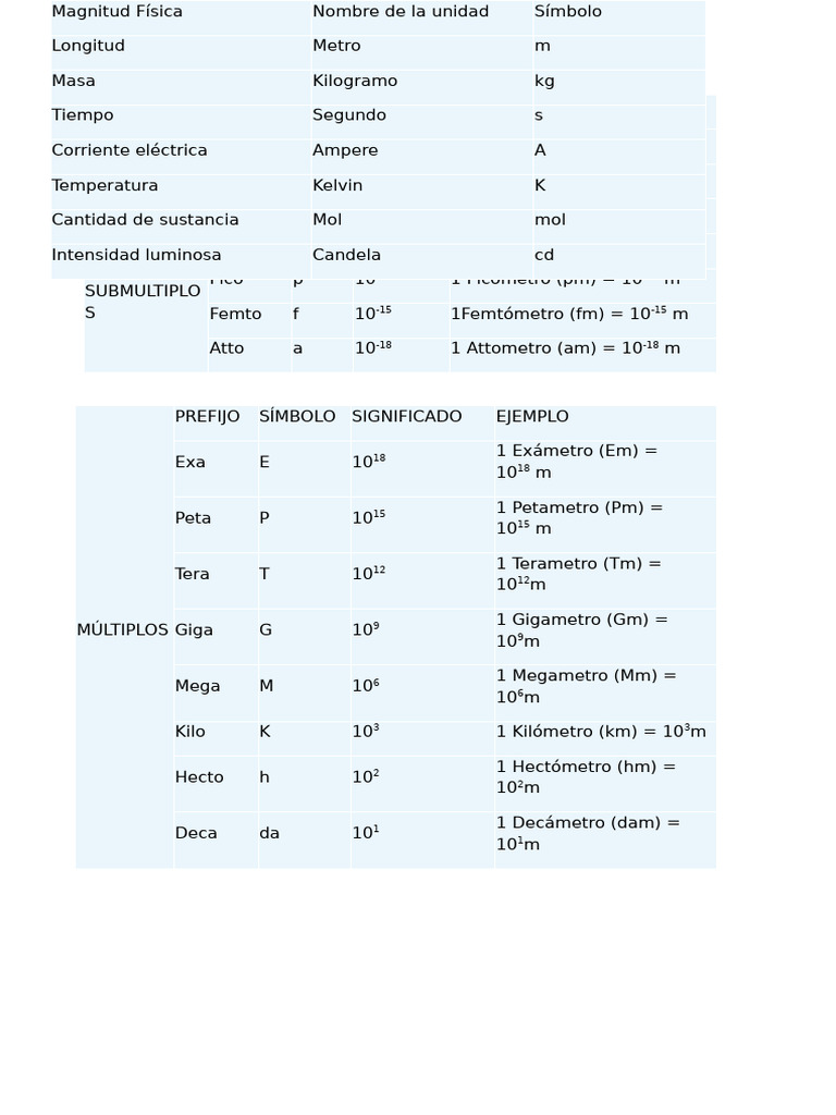 Formulas Quimica | PDF | Metrología | Cantidad