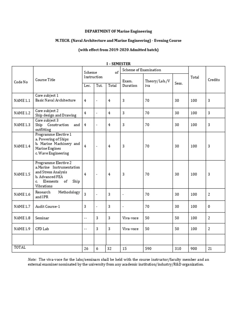 M.Tech Naval Architecture Marine Engineering Evening Course Syllabus ...