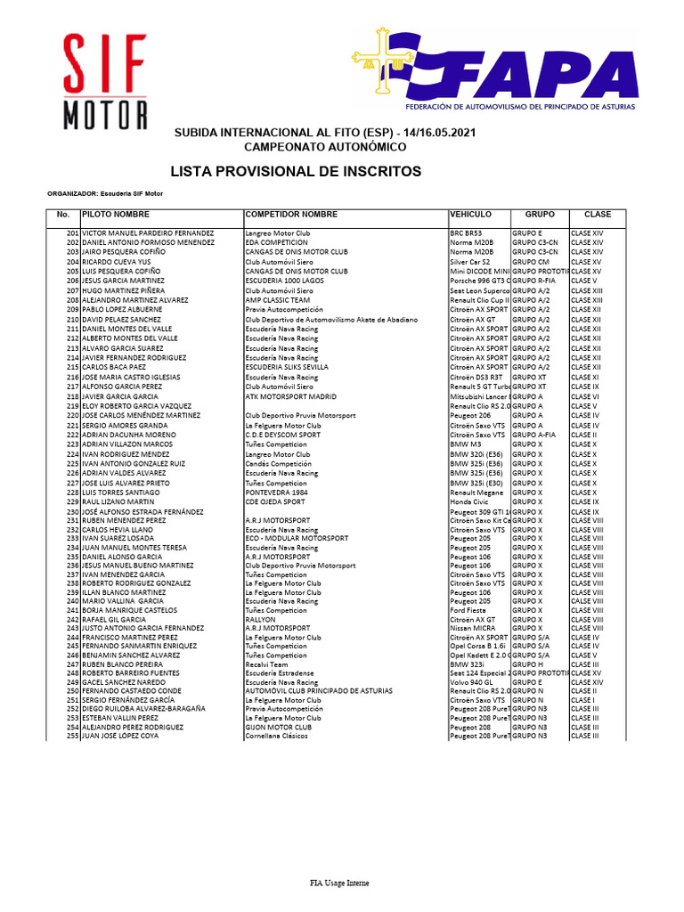Sif Motor-Lista Inscrito Autonomico 100521 | PDF | Vehículos con ...