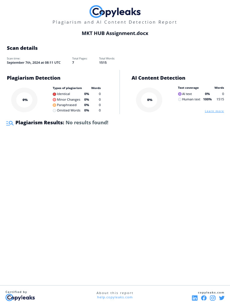 MKT HUB Assignment.docx - report | PDF | Waiting Staff | Restaurants