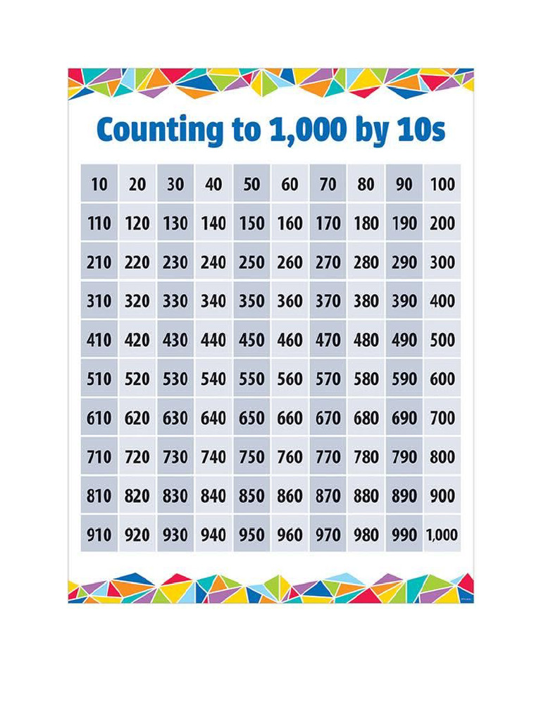 Counting by 10s | PDF