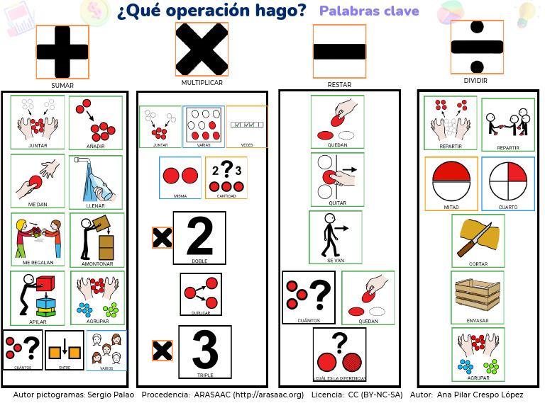 Palabras Clave Resolución de Problemas | PDF