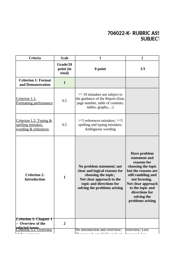 K - Rubric Assessments For Final Report | PDF | Information | Concept