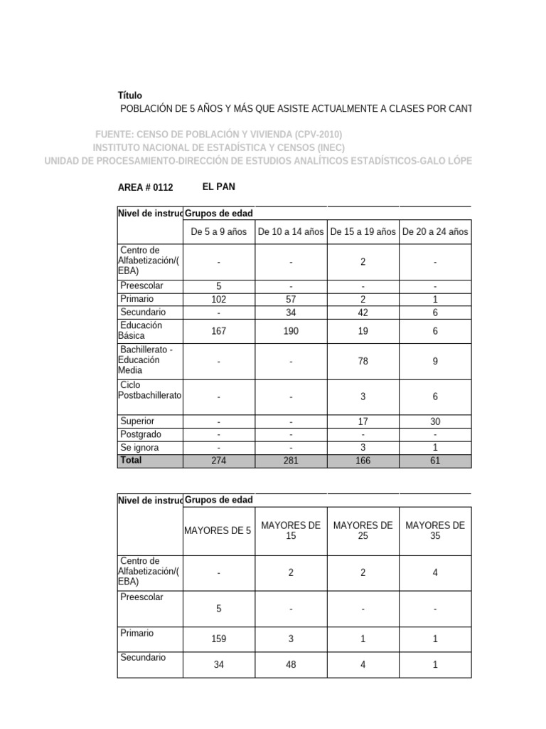ESTADISTICAS INEC | PDF ESTADISTICAS INEC | PDF