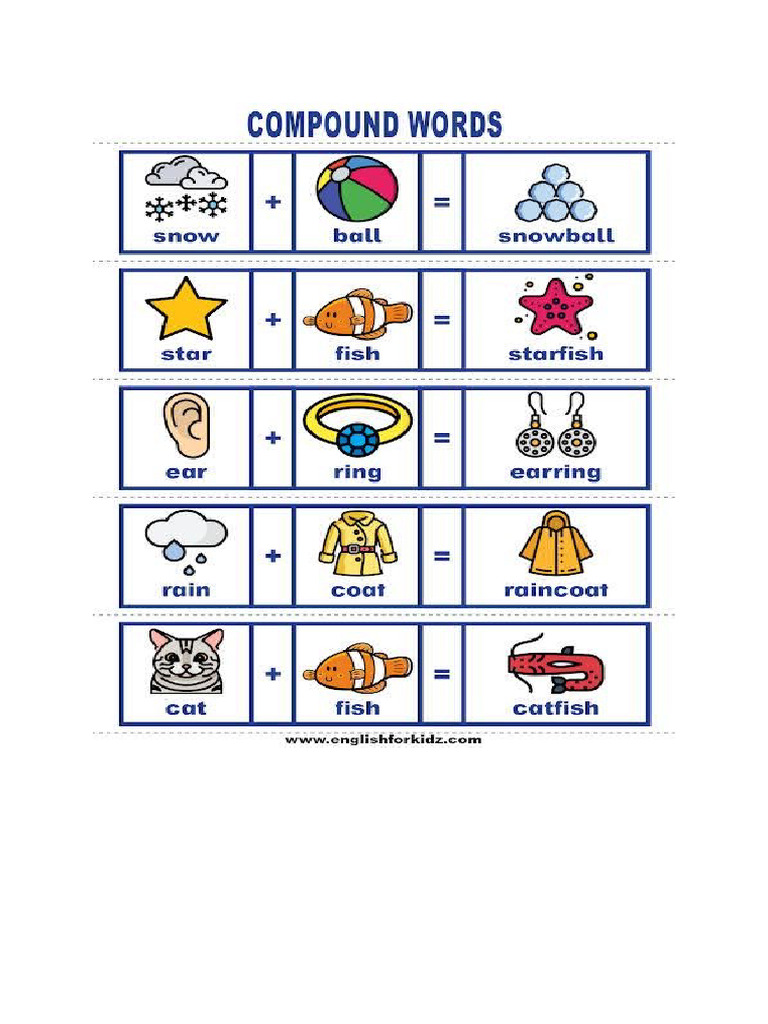 Compound Words | PDF