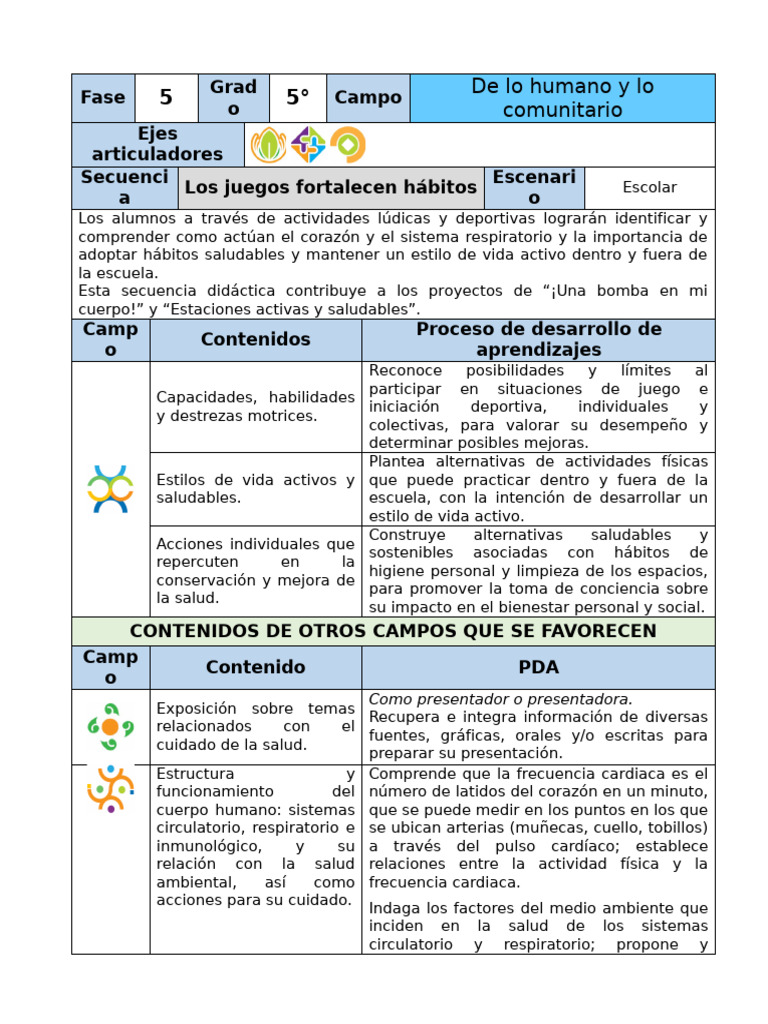Fase Grad o Campo Ejes Articuladores Secuenci A Los Juegos Fortalecen ...