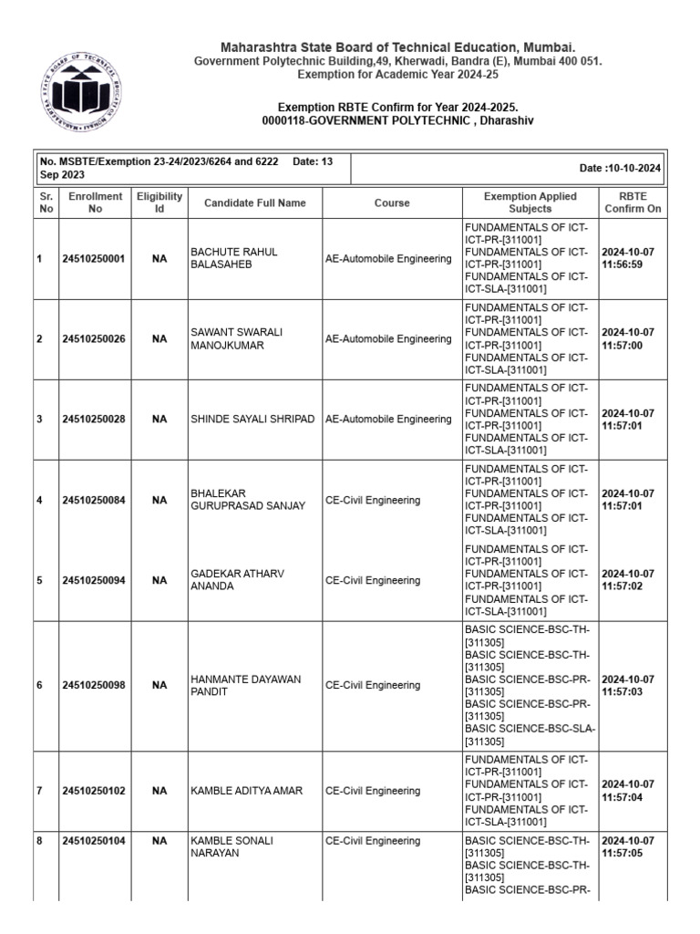 MSBTE Exemption List 2024-25 | PDF | Computers