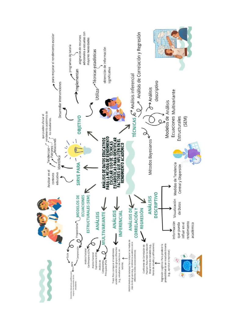 Mapa Tema 1 | PDF | Análisis de los datos | Estadísticas
