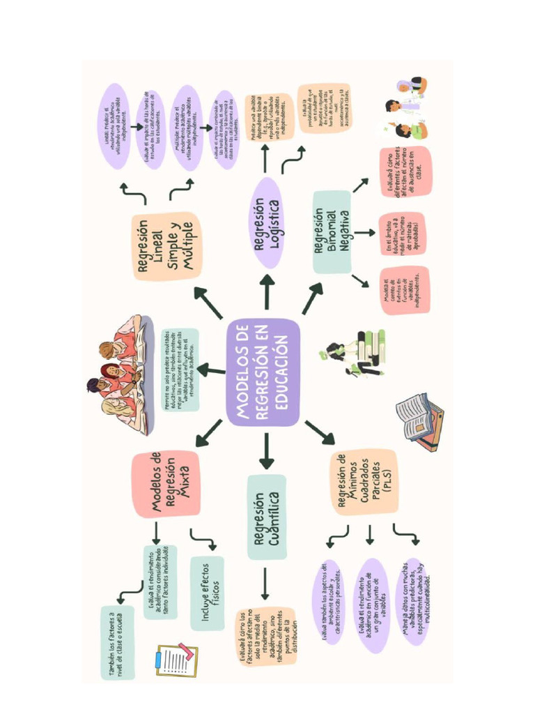 Mapa tema 4 | PDF | Análisis de regresión | Estadísticas