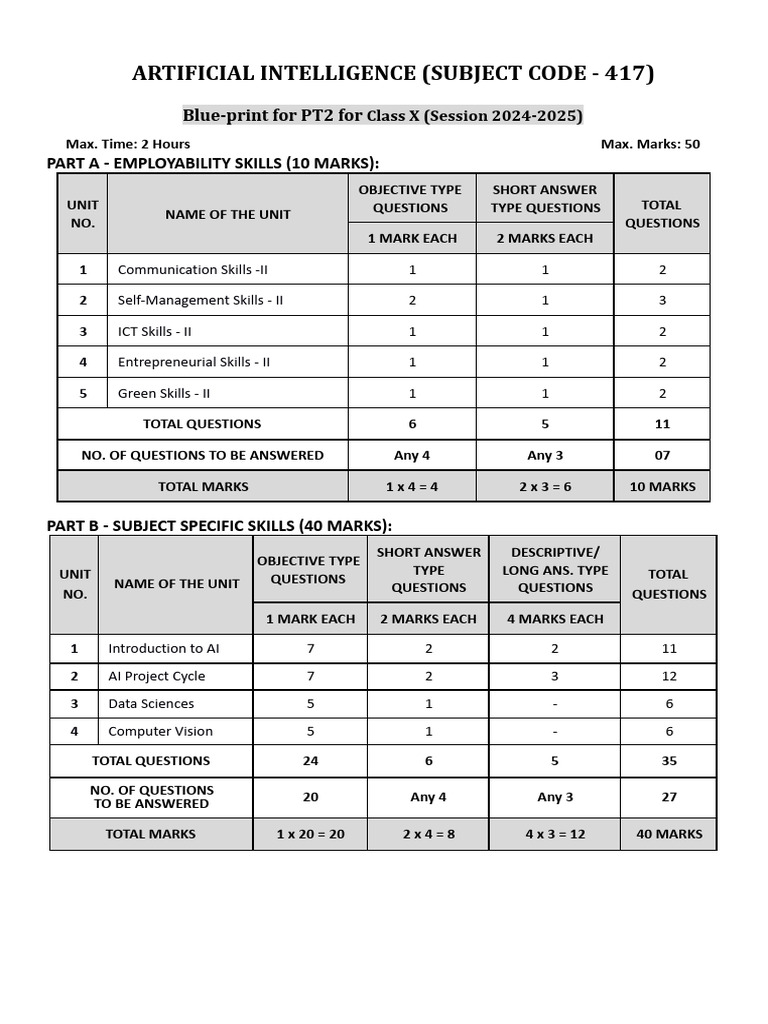 Artificial Intelligence (Subject Code - 417) : Blue-Print For PT2 For ...