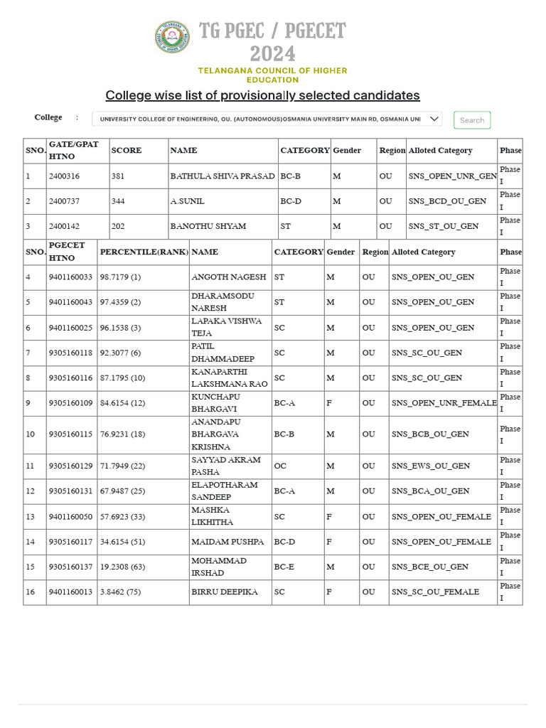 TG PGEC : PGECET 2024 | PDF